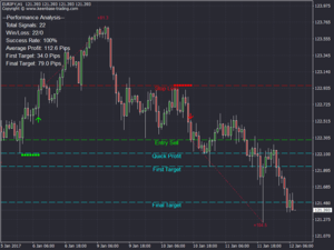 ACB Breakout Arrows Indicator MT4 | MT5: Trade with Confidence