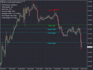 ACB Breakout Arrows Indicator MT4 | MT5: Trade with Confidence