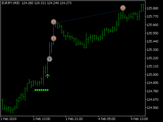 ACB Breakout Arrows EA MT4/MT5: A Revolutionary EA for Trading