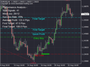 ACB Breakout Arrows Indicator MT4 | MT5: Trade with Confidence