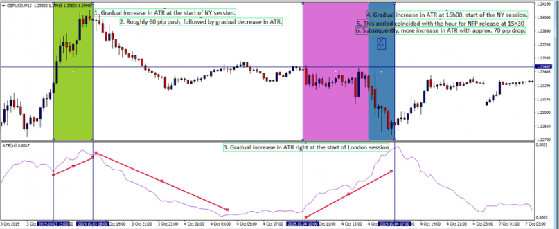 Forex Market Hours - Understanding the Forex Market Sessions