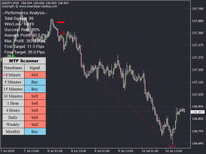 ACB Breakout Arrows Indicator MT4 | MT5: Trade with Confidence