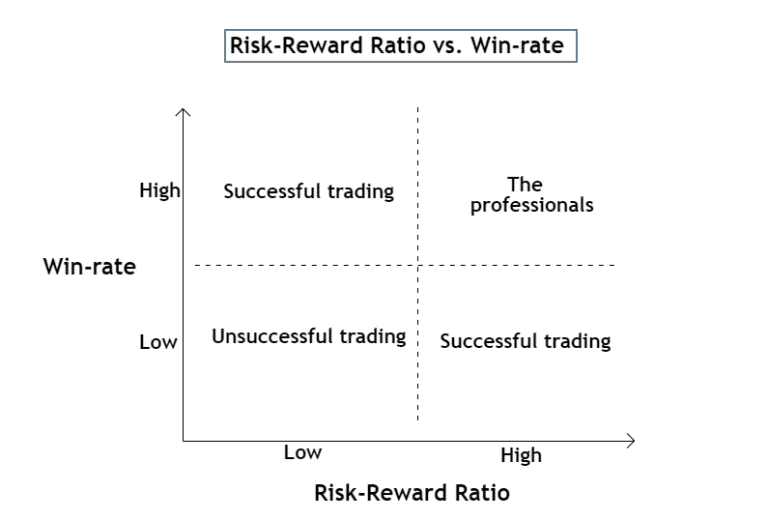 A Definitive Guide to Risk-Reward Ratio in Forex Trading.