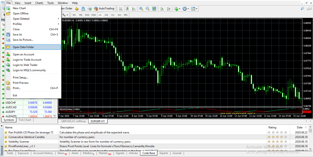 Renko Charts - How to Trade using Renko on Metatrader 4/5