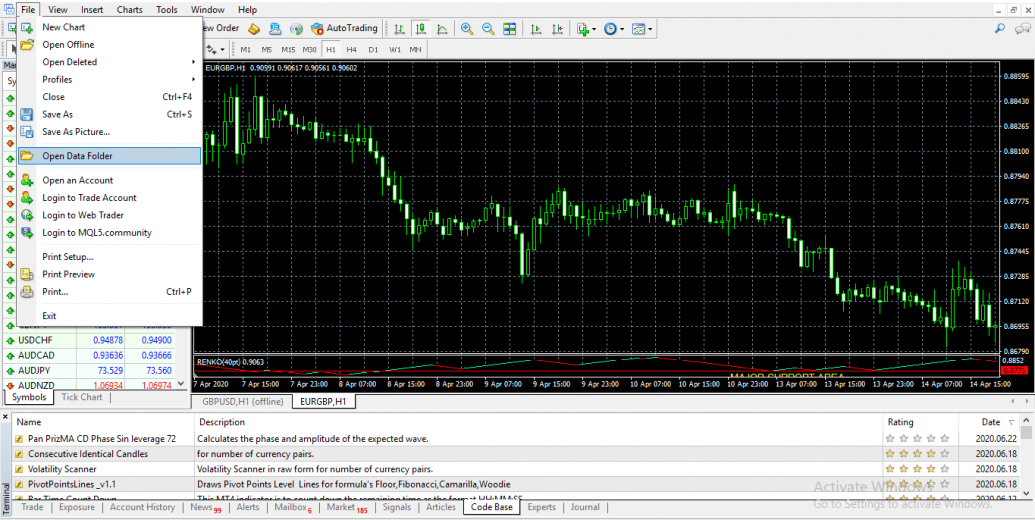 Renko Charts - How to Trade using Renko on Metatrader 4/5