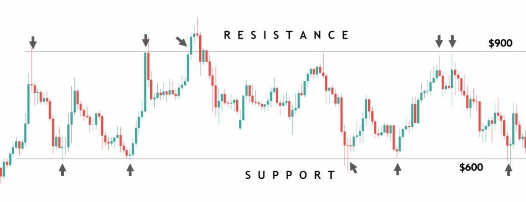 Support and Resistance Trading Strategies You Must Know in 2023