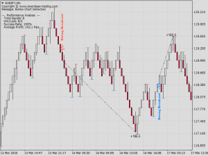 KT Renko Patterns Indicator for MT4/MT5 - Keenbase Trading