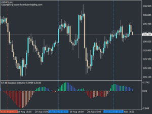 BB Squeeze Indicator MT4 | MT5: Identify Trends and Trade Better