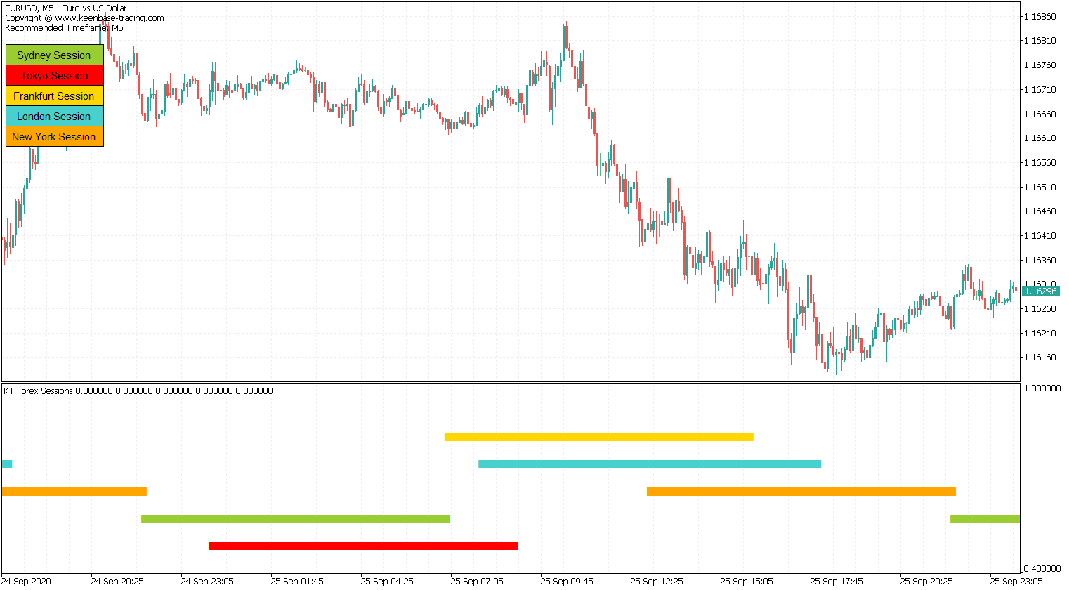 Forex Session Indicator MT4 | MT5 Forex Session Indicator MT4 | MT5