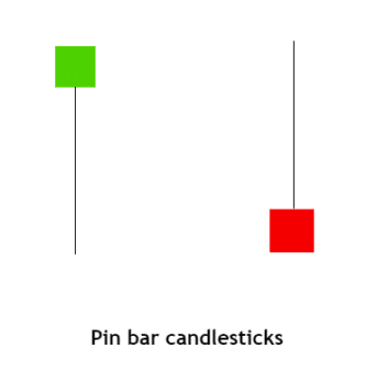 Pin Bar Trading Strategies - How to trade using Pin Bar Patterns.