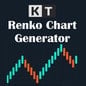 Renko Live Chart Generator MT4 | MT5: Generate Renko Charts