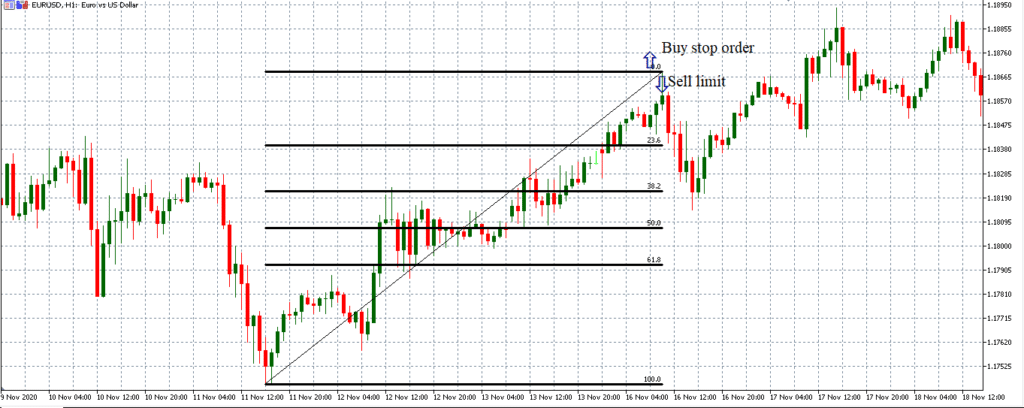 How to Use Fibonacci Retracement Tool in Forex Market.