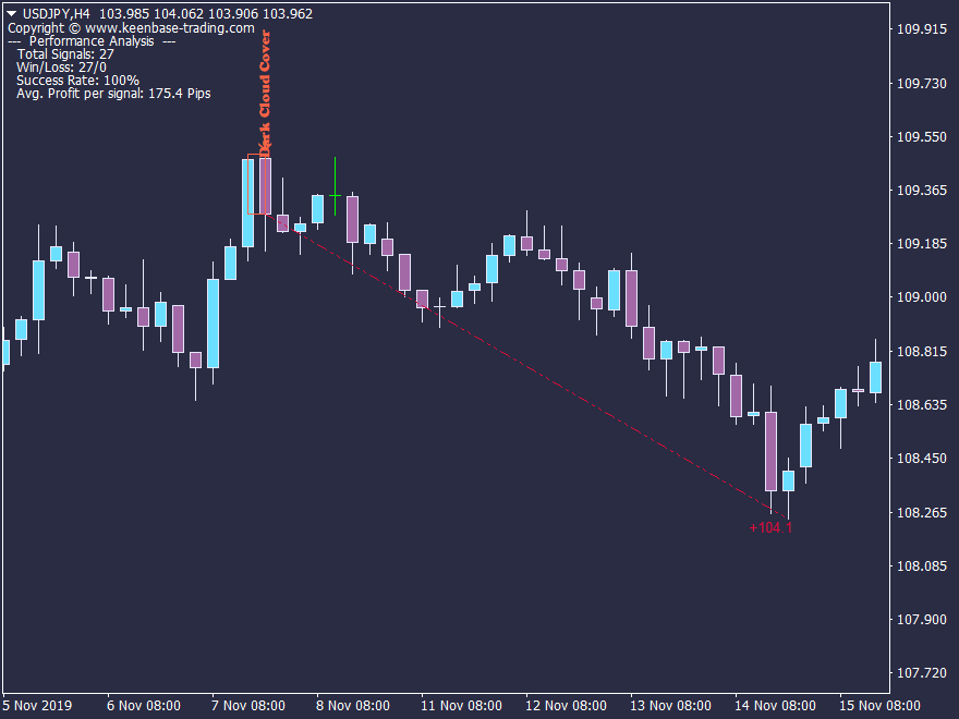 Candlestick Patterns Indicator MT4/MT5 - Boost Your Trading Now