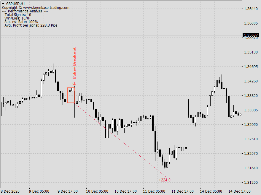 Candlestick Patterns Indicator MT4/MT5 - Boost Your Trading Now