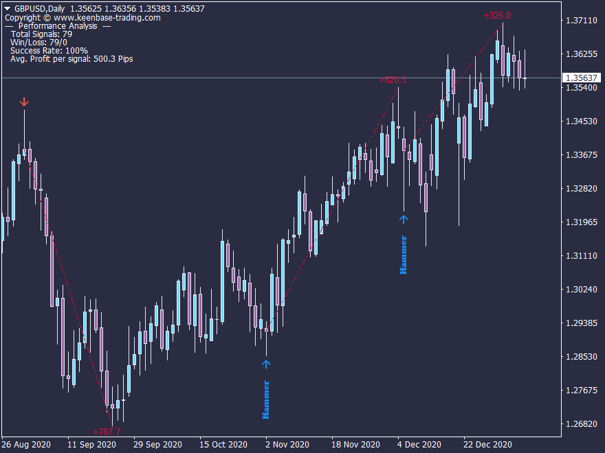 Candlestick Patterns Indicator MT4/MT5 - Boost Your Trading Now