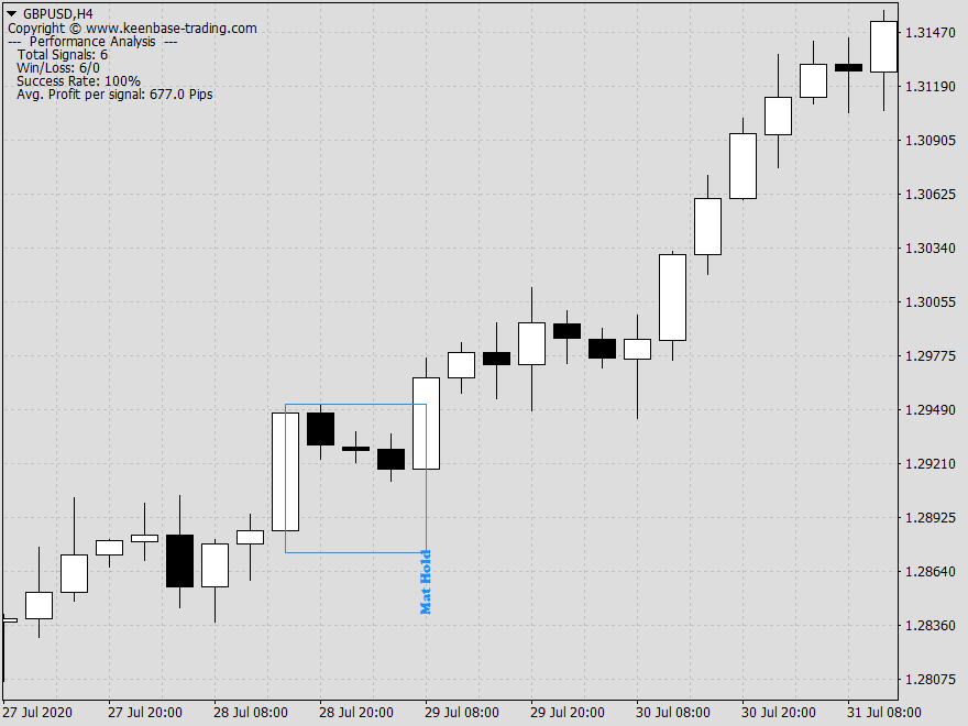 Candlestick Patterns Indicator MT4/MT5 - Boost Your Trading Now