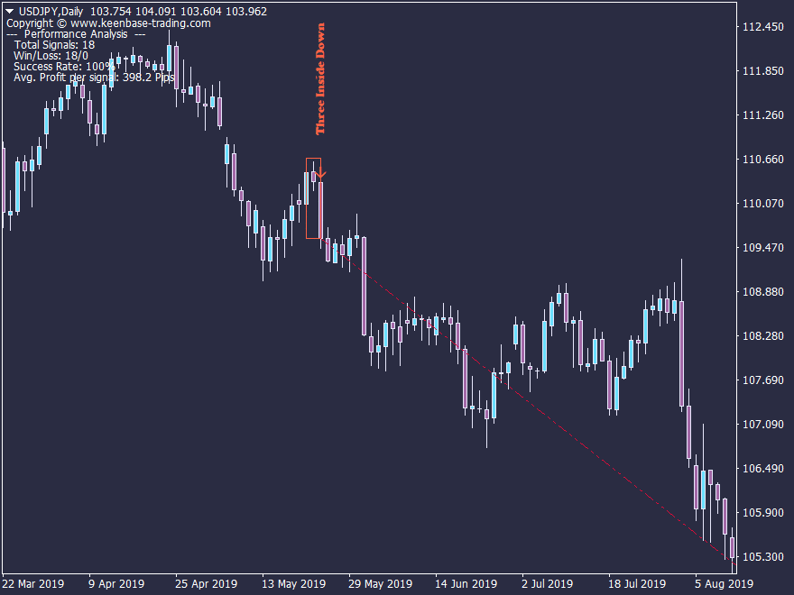 Candlestick Patterns Indicator MT4/MT5 - Boost Your Trading Now