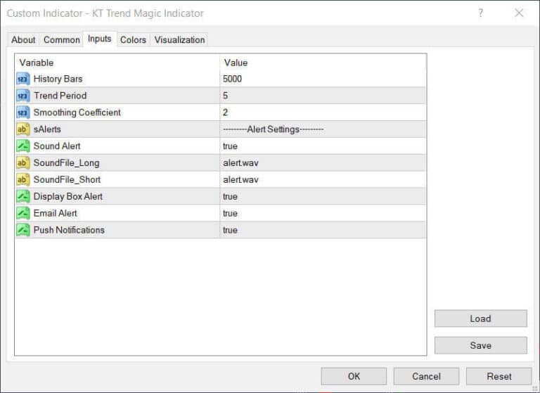 Trend Magic Indicator MT4/MT5 - Find Market Trends with Volatility