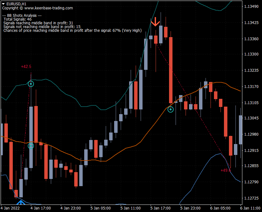 KT Bollinger Bands Shots Indicator MT4/MT5 Improve your Trading