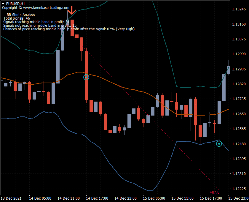 KT Bollinger Bands Shots Indicator MT4/MT5 Improve your Trading