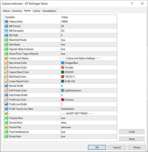 KT Bollinger Bands Shots Indicator MT4/MT5 Improve your Trading
