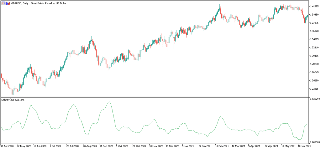 KT Forex Volatility Indicator MT4/MT5 Free Download