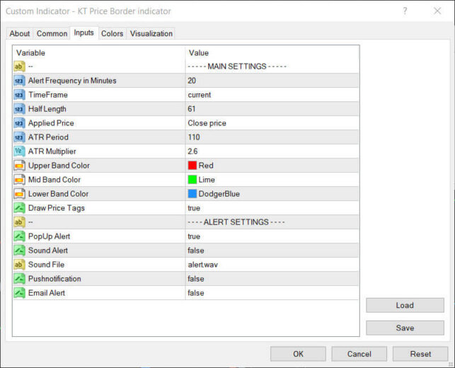 Price Border Indicator MT4/MT5 - Swing Points 3-Band Envelope Price Border Indicator MT4/MT5 - Swing Points 3-Band Envelope
