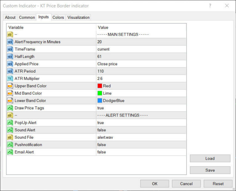 Price Border Indicator MT4/MT5 - Swing Points 3-Band Envelope