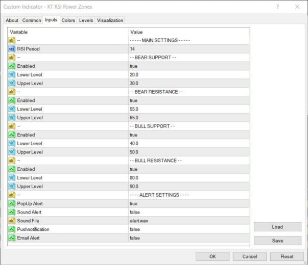 RSI Power Zones Indicator MT4 | MT5: Boost your Trading Strategy