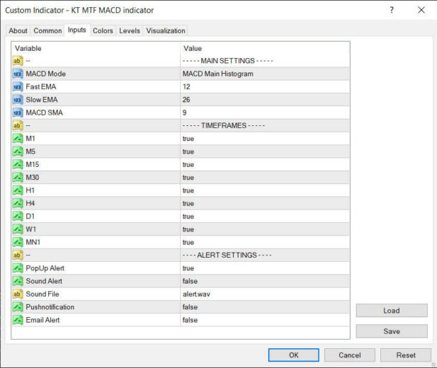 MTF MACD Indicator MT4 | MT5 - Multi Timeframe MACD Direction MTF MACD Indicator MT4 | MT5 - Multi Timeframe MACD Direction