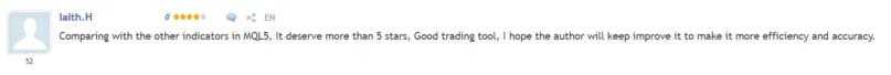 ACB Breakout Arrows Indicator MT4/MT5: Trade Breakouts Easily