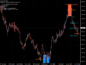 Day Trading Indicator MT4: Simplified Buy/Sell Signals for Trading