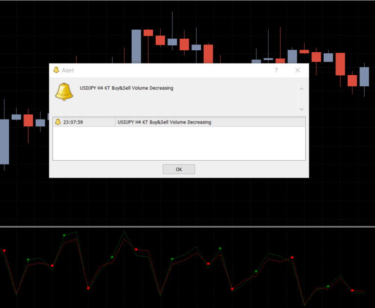 Buy Sell Volume Indicator MT4 | MT5: A Must-Have Tool for Traders Buy Sell Volume Indicator MT4 | MT5: A Must-Have Tool for Traders