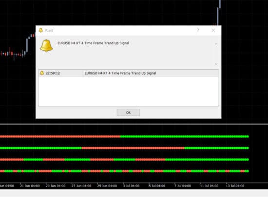 4 Time Frame Trend Indicator MT4/MT5: Master Trend Trading Now