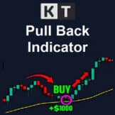 Pull Back Indicator MT4/MT5 - Master Pullbacks Reversal Now