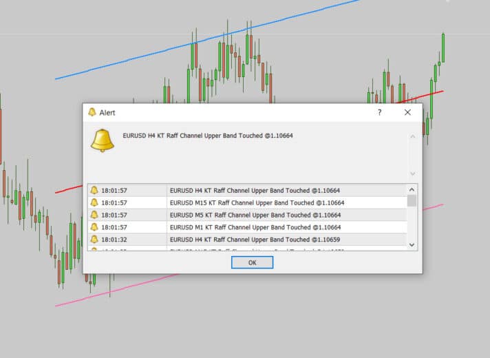 Raff Channel Indicator MT4/MT5 - Unlocking The Trading Success Raff Channel Indicator MT4/MT5 - Unlocking The Trading Success