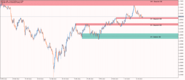 KT Order Block Indicator MT4/MT5 - Optimize Your Trading Edge