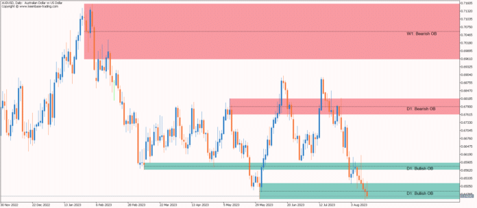 KT Order Block Indicator MT4/MT5 - Optimize Your Trading Edge