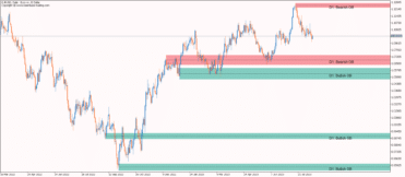 KT Order Block Indicator MT4/MT5 - Optimize Your Trading Edge