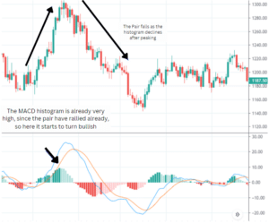How to Find the Best MACD Settings for Your Trading Strategy