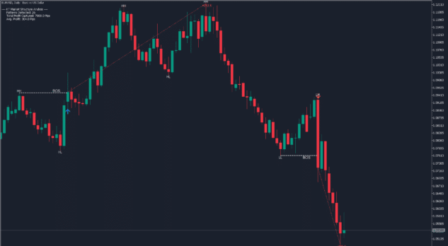 KT Market Structure Indicator MT4/MT5 Enhance your Trading Now