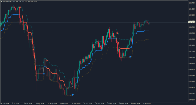 KT Range Filter Buy and Sell Indicator MT4/MT5 - Download Now