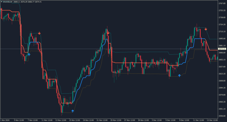 KT Range Filter Buy and Sell Indicator MT4/MT5 - Download Now