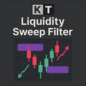 KT Liquidity Sweep Filter Indicator MT4/MT5 - Identify Reversals