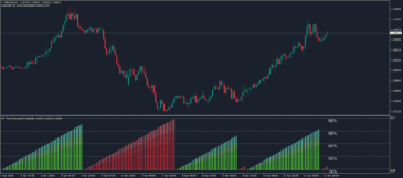 KT Trend Reversal Probability Indicator for MT4/MT5 - Keenbase Trading