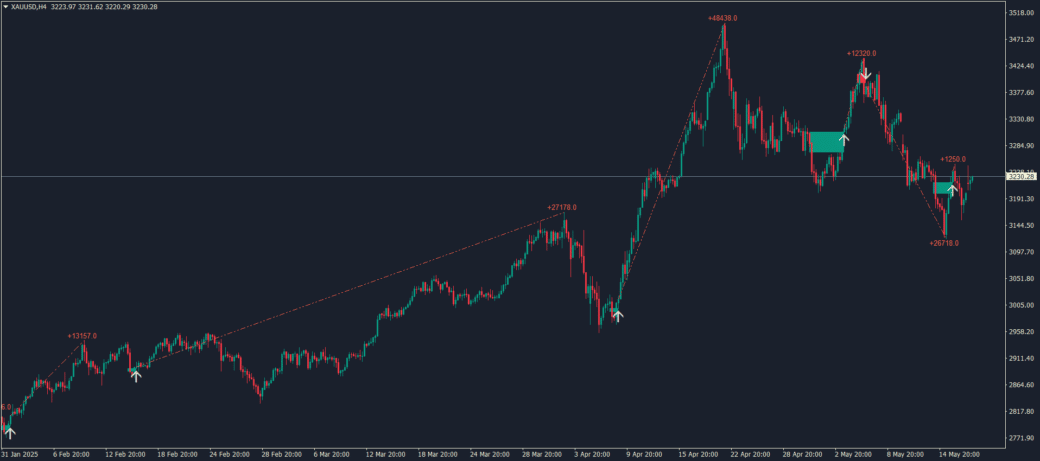 KT Balanced Price Range Indicator MT4/MT5 - Keenbase Trading