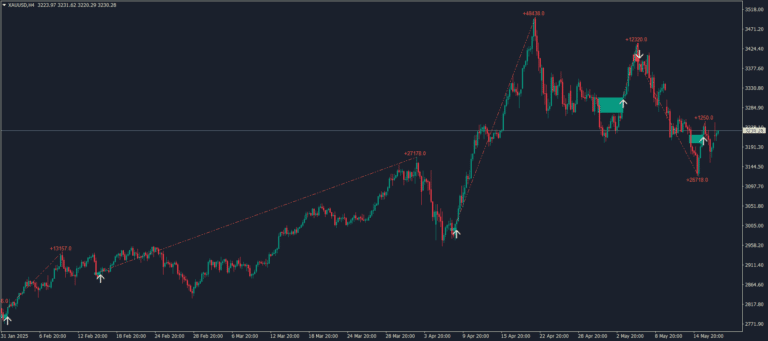 KT Balanced Price Range Indicator MT4/MT5 - Keenbase Trading