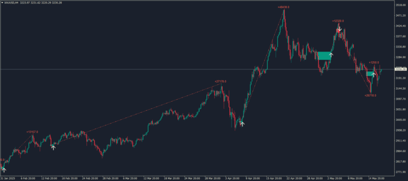 KT Balanced Price Range Indicator MT4/MT5 - Keenbase Trading