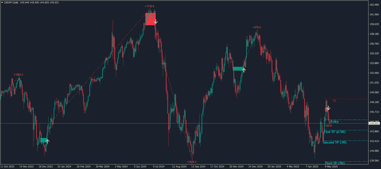 KT Balanced Price Range Indicator MT4/MT5 - Keenbase Trading