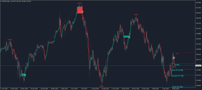 KT Balanced Price Range Indicator MT4/MT5 - Keenbase Trading